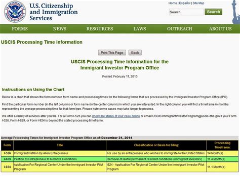 Eb 5 News Blog Regional Centers In The Usa Uscis Eb 5 Processing