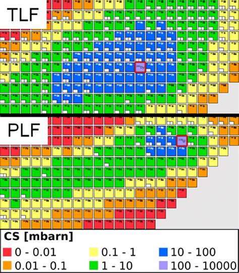 Calculated Production Cross Sections 38 For 238 U On 164 Dy Upper Download Scientific