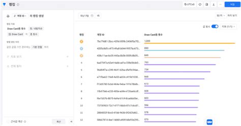 씽킹데이터 히트맵 분석·랭킹 분석 신규 업데이트 Zdnet Korea