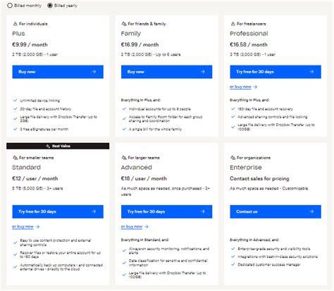 Saas Tier Pricing How To Maximize Your Profit
