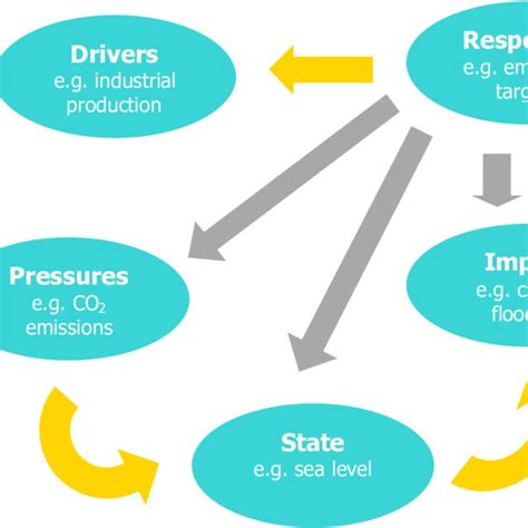 The Relationship Of Man Made Noise Sources And Naturally Occurring Download Scientific Diagram