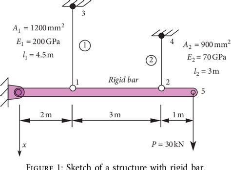Figure 1 From Implementation Of Complex Position Constraints In The