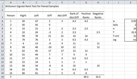 Paired Signed Rank Test Real Statistics Using Excel