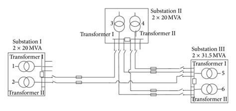 Connection Structure Of Mv Network In The Case Download Scientific