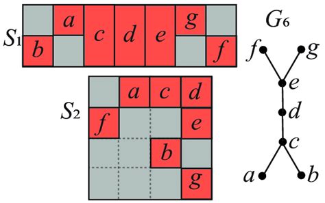Graph G 6 With Distinct Representations Minimizing Area And Perimeter