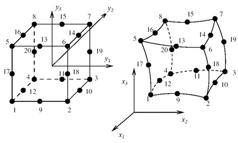 Structural Finite Elements — Flac3d 70 Documentation