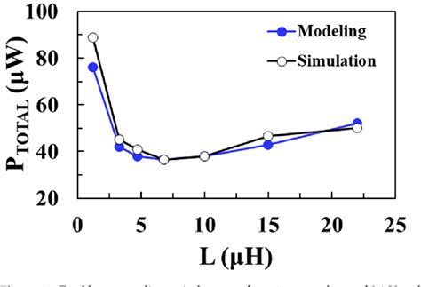 Figure 1 From Design Of A High Efficiency Dc Dc Boost Converter For Rf