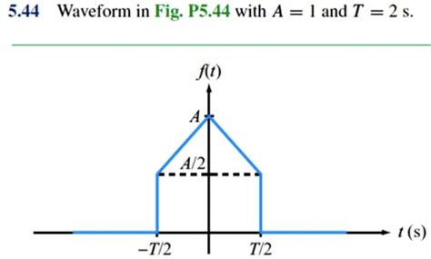 Solved Using The MATLAB Script Below Which Illustrates How Chegg