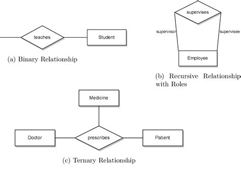 Figure 21 From Developing Sprotty Based Modeling Tools For Vs Code