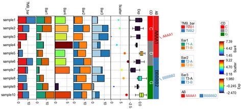 generate dataset — pycomplexheatmap 1 7 2 dev0 g8abf70a d20240415 documentation