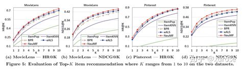 Neural Collaborative Filtering推荐系统全文论文翻译解析 知乎