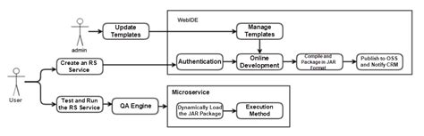 How Does Dataworks Support More Than 99 Of Alibabas Data Development