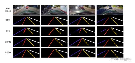 论文翻译2 Resa Recurrent Feature Shift Aggregator For Lane Detection