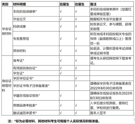 广州中医药大学2022年硕士研究生拟录取名单 知乎