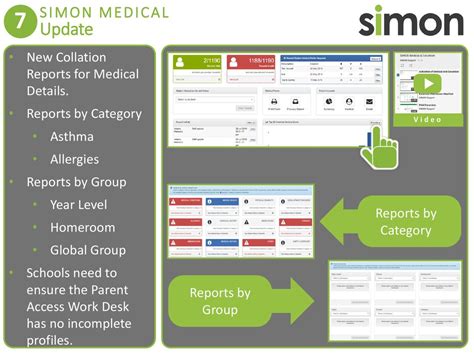 Simon User Group Ppt Download