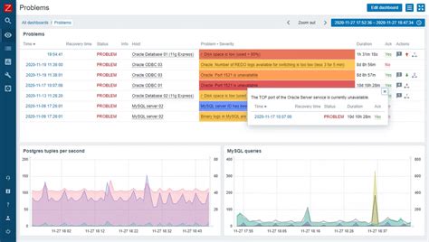 Best Website Monitoring Tools In Free Paid