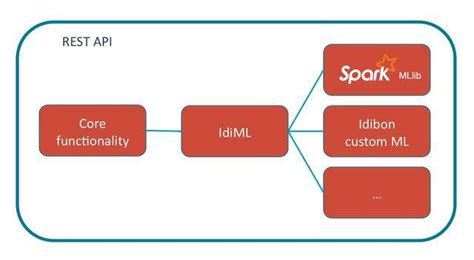 [机器学习、spark]spark机器学习库mllib的概述与数据类型 spark mllib csdn博客