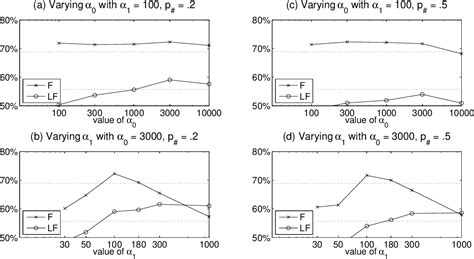 Figure 1 From Explorer A Bayesian Framework For Word Segmentation