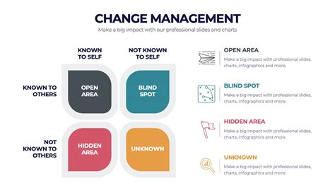 Managing Change