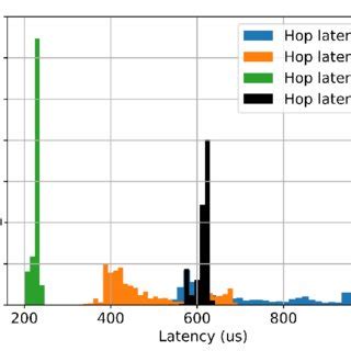 ICMP Packet Structure Download Scientific Diagram