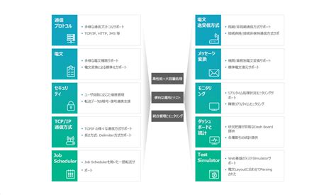 Bx I Interface Integration 統合インターフェースソリューション バンクウェアジャパン株式会社