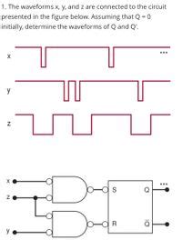 Answered The Waveforms X Y And Z Are Bartleby