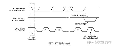 stm 模拟IIC I C 踩过的坑与总结小白入 知乎