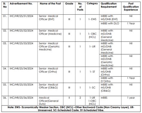 Hal Smo Recruitment 2024 All Exam Review