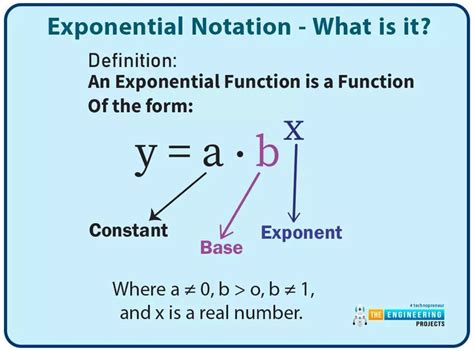 Floating Point And Integer Numbers In Python The Engineering Projects