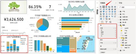 数据分析power Bi案例：产品与客户销售数据分析power Bi 销售数据分析案例 Csdn博客