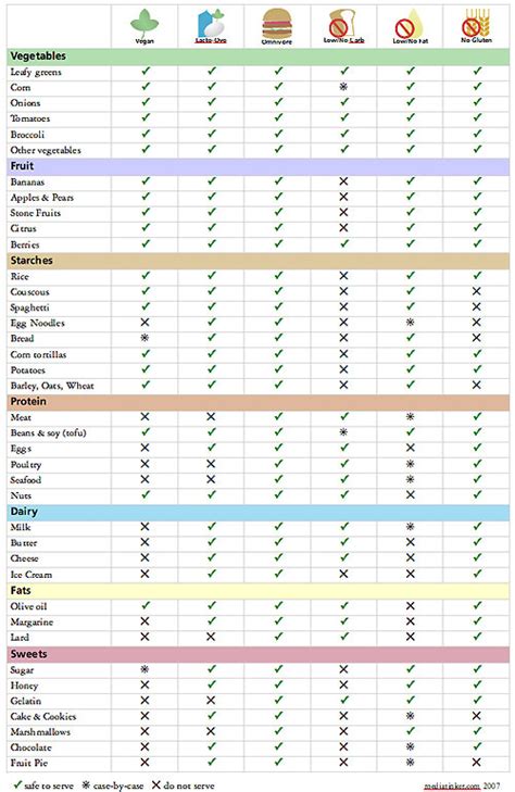 Dash Diet Printable Forms