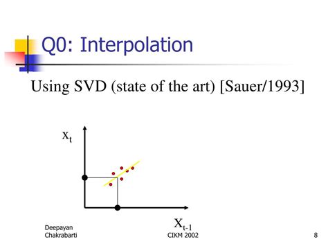 ppt f4 large scale automated forecasting using fractals powerpoint