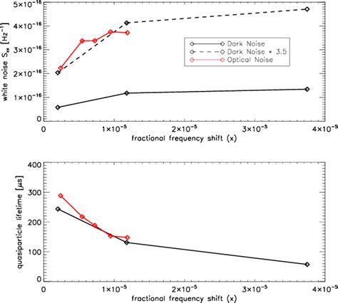 Figure 1 From Characterization Of A Far Infrared Kinetic Inductance Detector Prototype For Prima