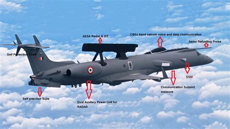 Awacs Aewandc Netra Radar Drdo Airbus Full Afterburner