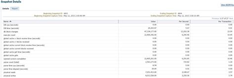 SQL ID Specific Performance Information DBAKevlar