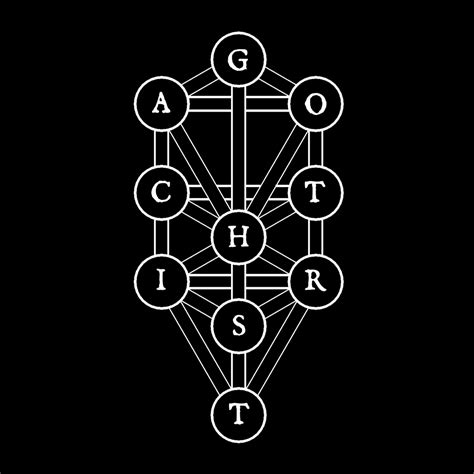 Album Review Goatchrist Pythagoras THE HEADBANGING MOOSE