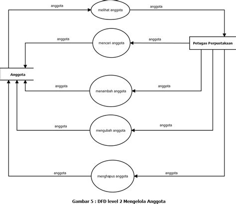 Contoh Context Diagram 50 Koleksi Gambar