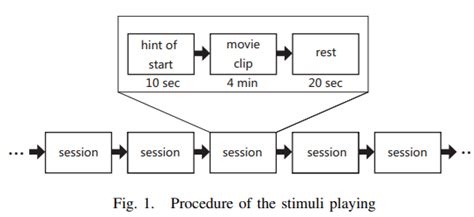 Eeg论文阅读和分析：《differential Entropy Feature For Eeg Based Emotion Classification》 Csdn博客