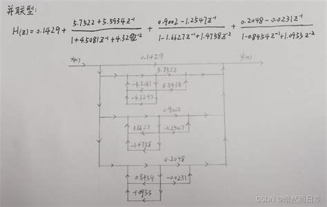 数字信号处理翻转课堂笔记15——线性系统的网络结构及matlab实现tf2par Csdn博客