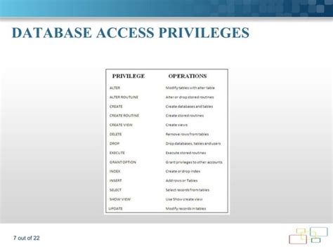 Mysql User Managementroutines And Triggers Pdf