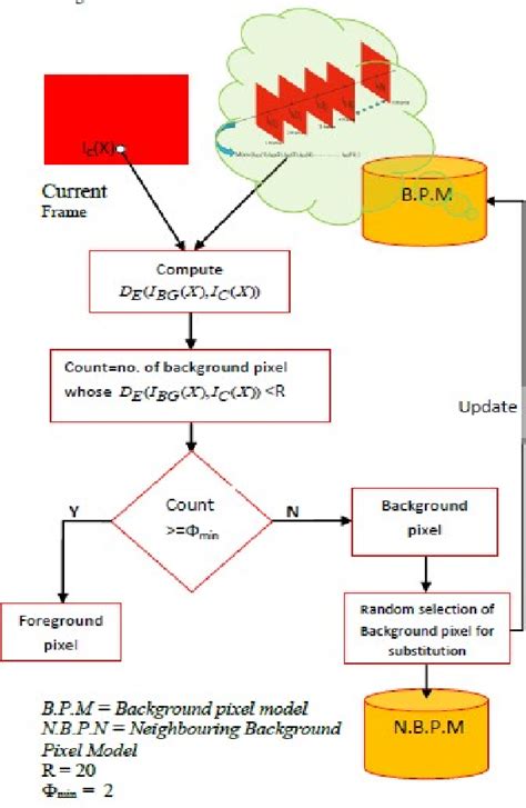 Figure From Landslide Detection System Using Computer Vision Approach And Raspberry Pi