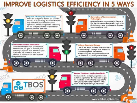 Here S How To Improve Logistics Efficiency In Easy Ways Infographics Logistics Offshoring