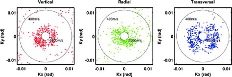 Example Of Distribution Of Microtremor Sources At 42 Hz The Hvsr Peak
