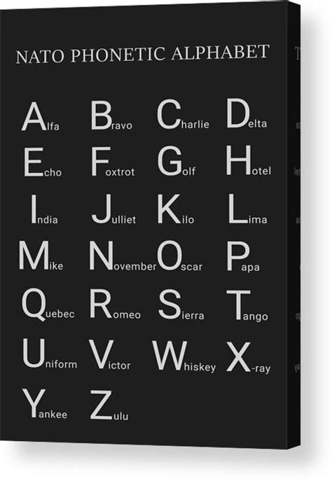 Nato Phonetic Alphabet Printable