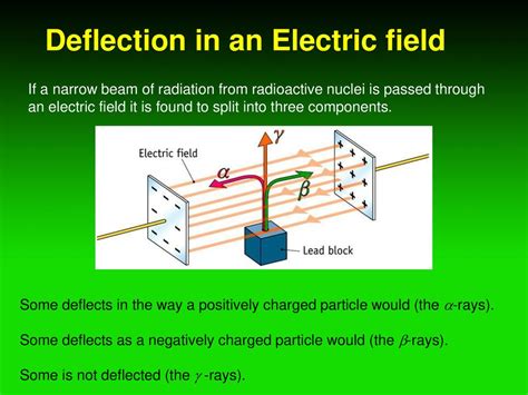 The Atom The Nucleus And Radioactivity Ppt Download