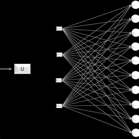 Artificial Neuron Left And Ann Multilayer Right Download