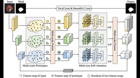 Prototypical Residual Networks For Anomaly Detection And Localization