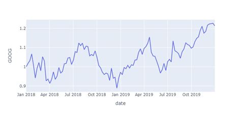 1 Plotlyexpress 표현 Plotly 파이썬으로 하는 인터랙티브 데이터 시각화