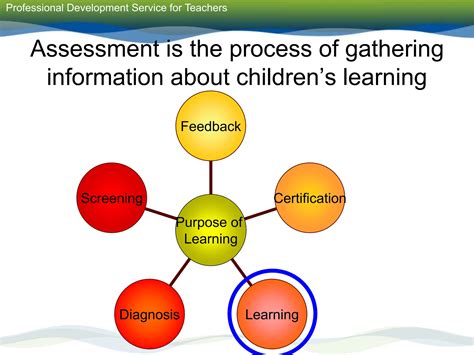Using Assessment To Support Teaching And Learning Ppt