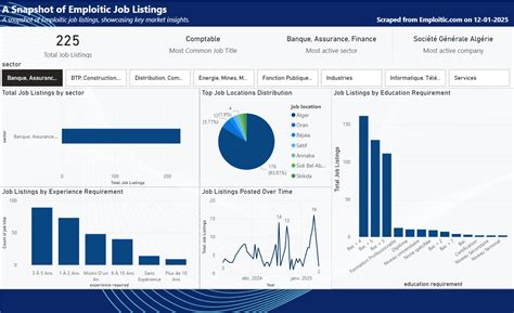 Data Analytics Cleaning And Visualization Excel Sql Power Bi Python